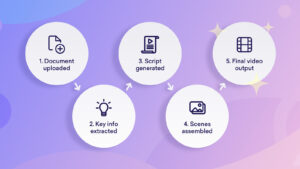 Vyond Product Releases